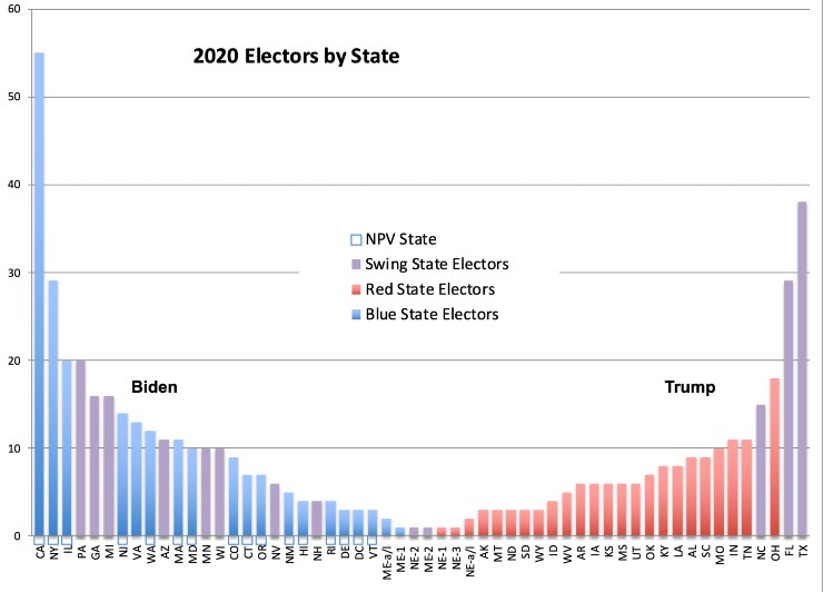 On Approval Voting and the National Popular Vote
